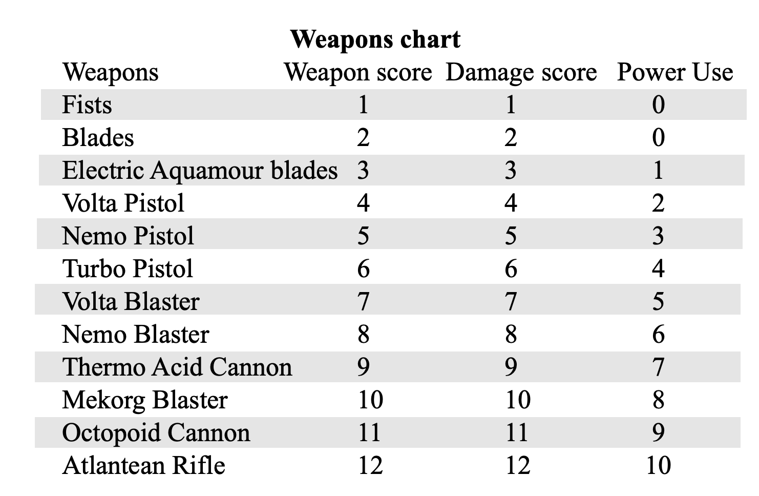 Character sheets for the Kindle release of Nemo’s Fury – Nemo's Fury